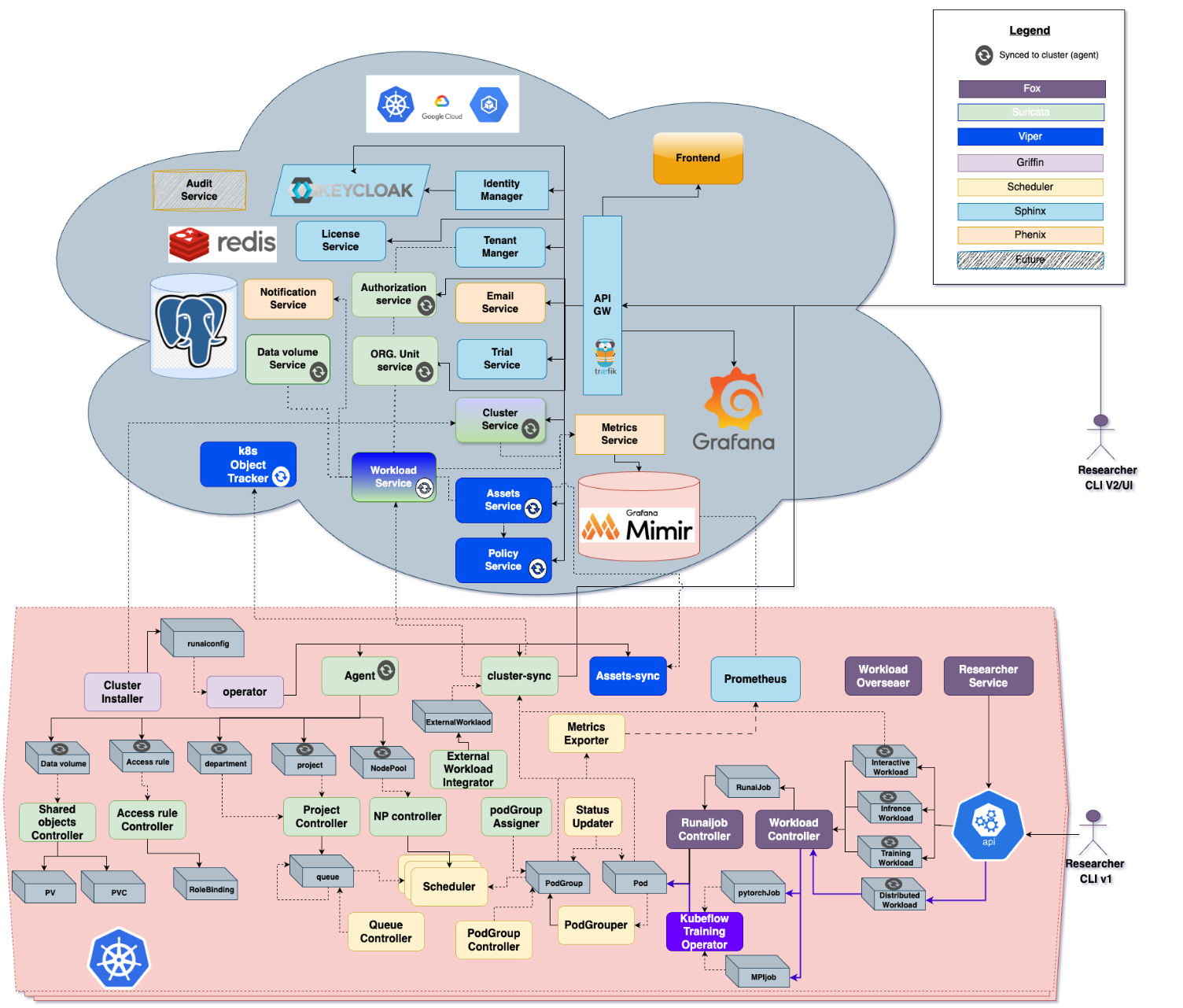 Architectural Diagram - Learn to Run